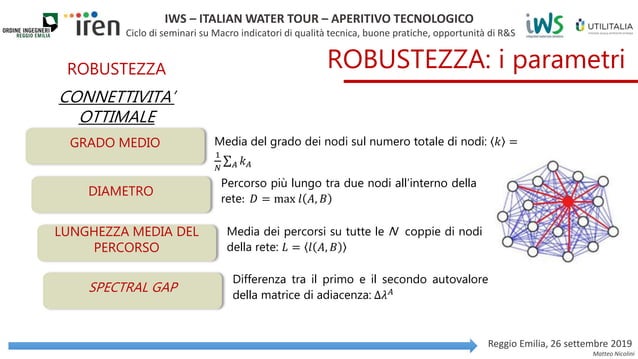 La teoria delle Reti Complesse per la pianifi cazione e la gestione ...