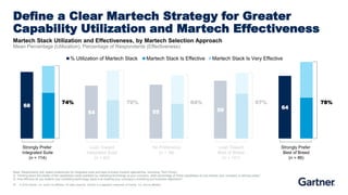 #MarTechFest 2019 - Alex de Fursac Gash | PPT