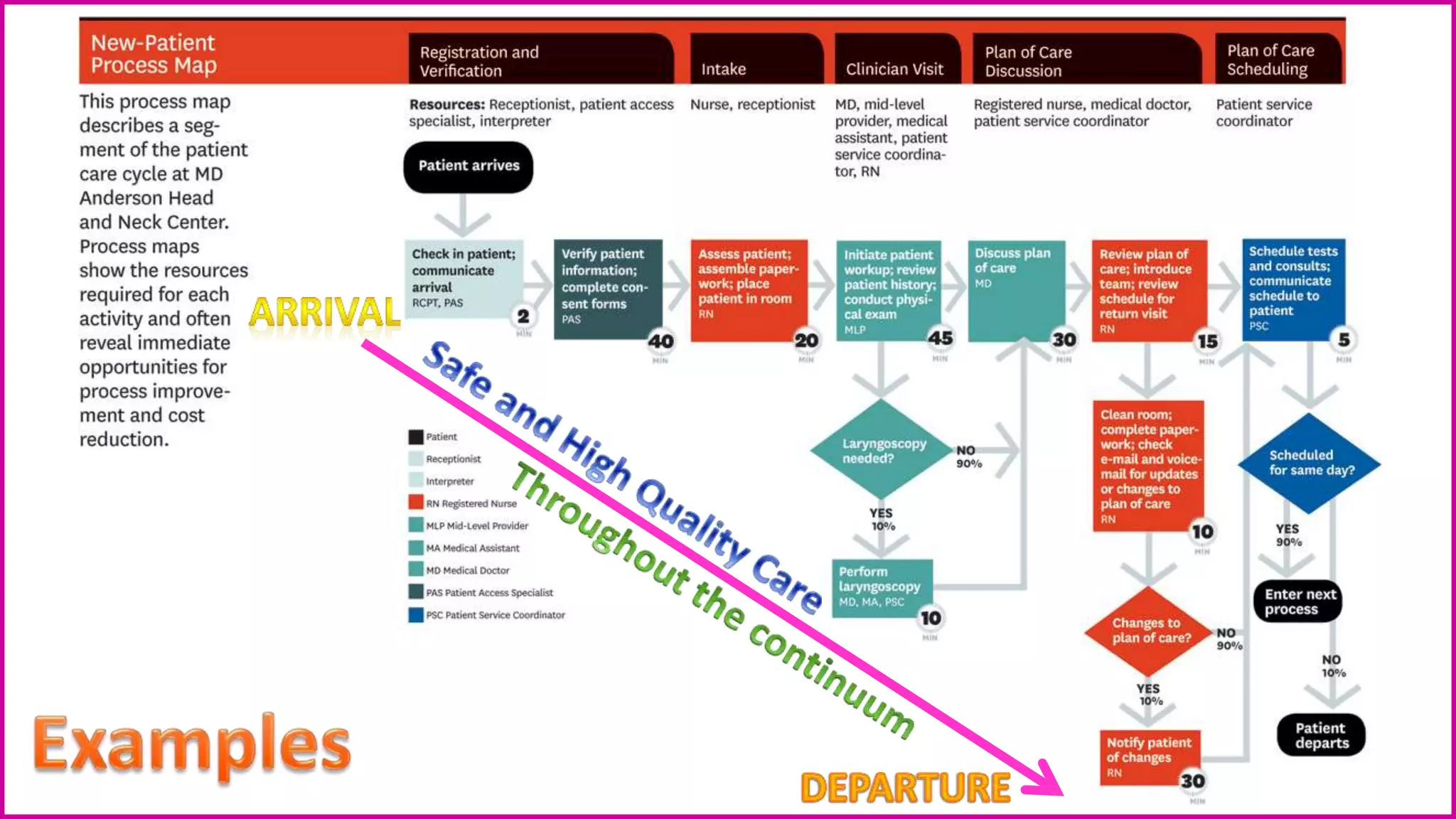 improving quality and safety in patient care delivery . | PPT