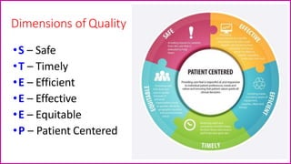 improving quality and safety in patient care delivery . | PPTX