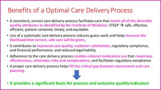 improving quality and safety in patient care delivery . | PPT