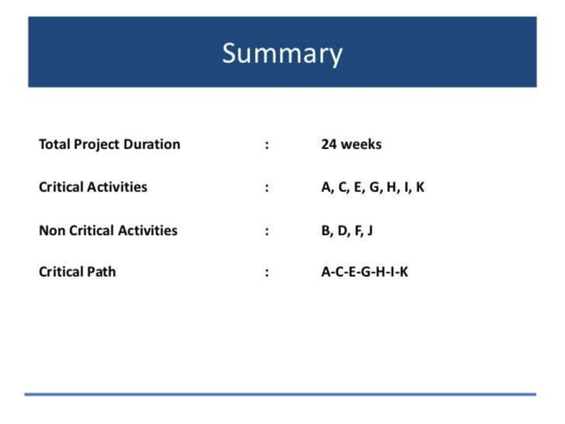 Critical Path Method In Software Engineering By NADEEM AHMED | PPT