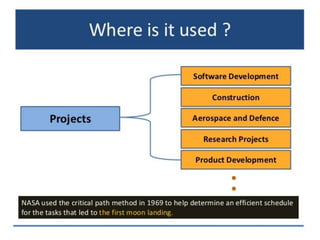 Critical Path Method In Software Engineering By NADEEM AHMED | PPT
