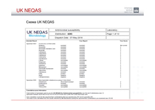Quality assurance of susceptibility testing in the laboratory ...