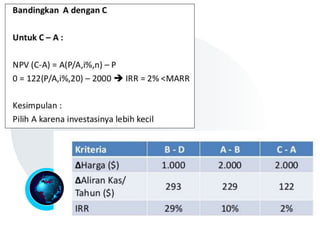 Contoh Perhitungan Kelayakan Proyek _ Materi Training "FEASIBILITY ...