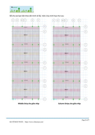 VẼ COLUMN STRIPS HAY MIDDLE STRIPS TRONG SAFE | PDF