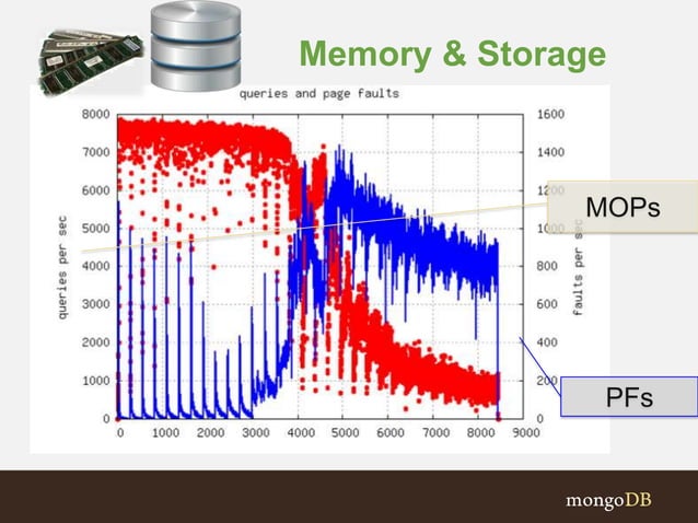 Webinar: Capacity Planning | PPT