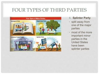 Development of Political Parties (9.1) | PPT