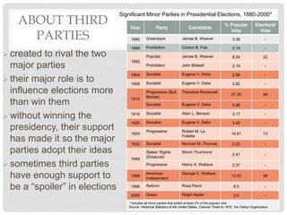 Development of Political Parties (9.1) | PPTX | Civic affairs | Politics