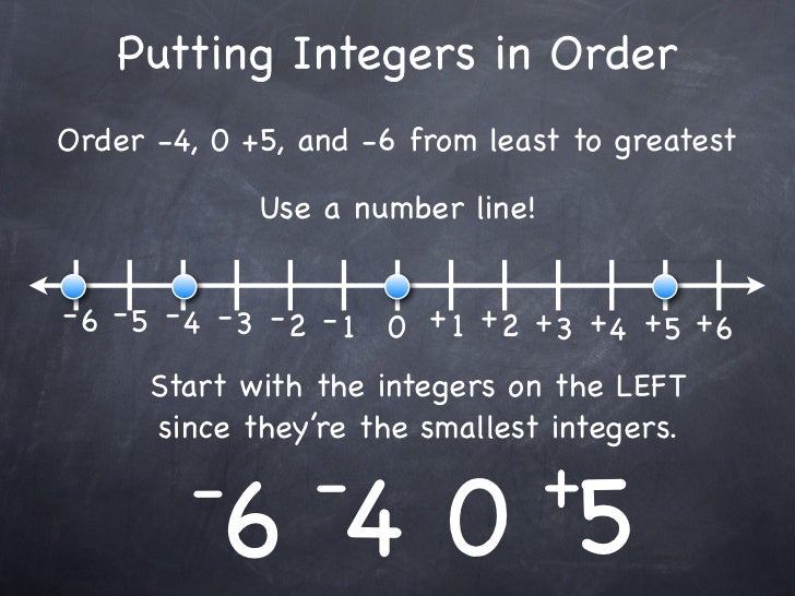 9-2 Compare and Order Integers 9-2 Compare and Order Integers