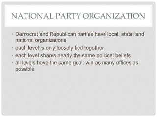 Organization of American Political Parties | PPTX | Elections | Politics