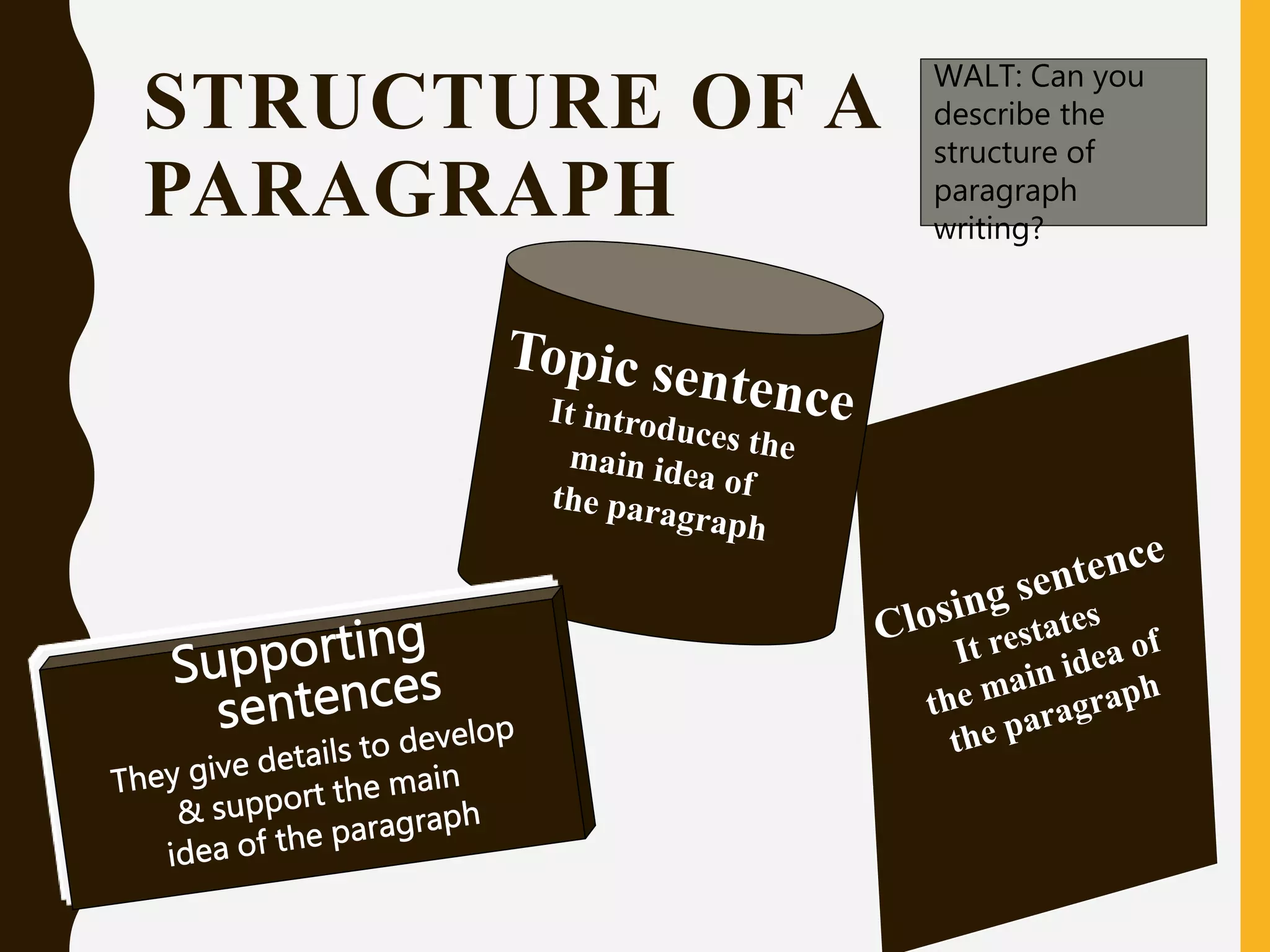 Structure of paragraph.WSS.aap