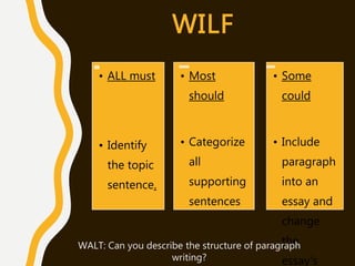 Structure of paragraph.WSS.aap