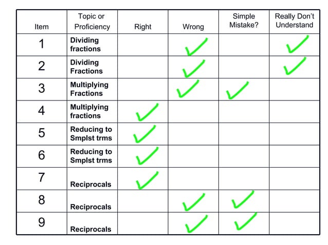 9.2.2011 pd on formative assessments | PPT