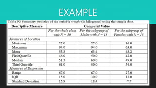 More on Describing Data: Summary Measures and Graphs | PPTX