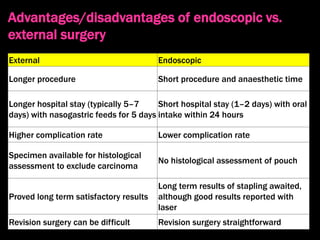 Hypopharyngeal pouch and stylalgia | PPT