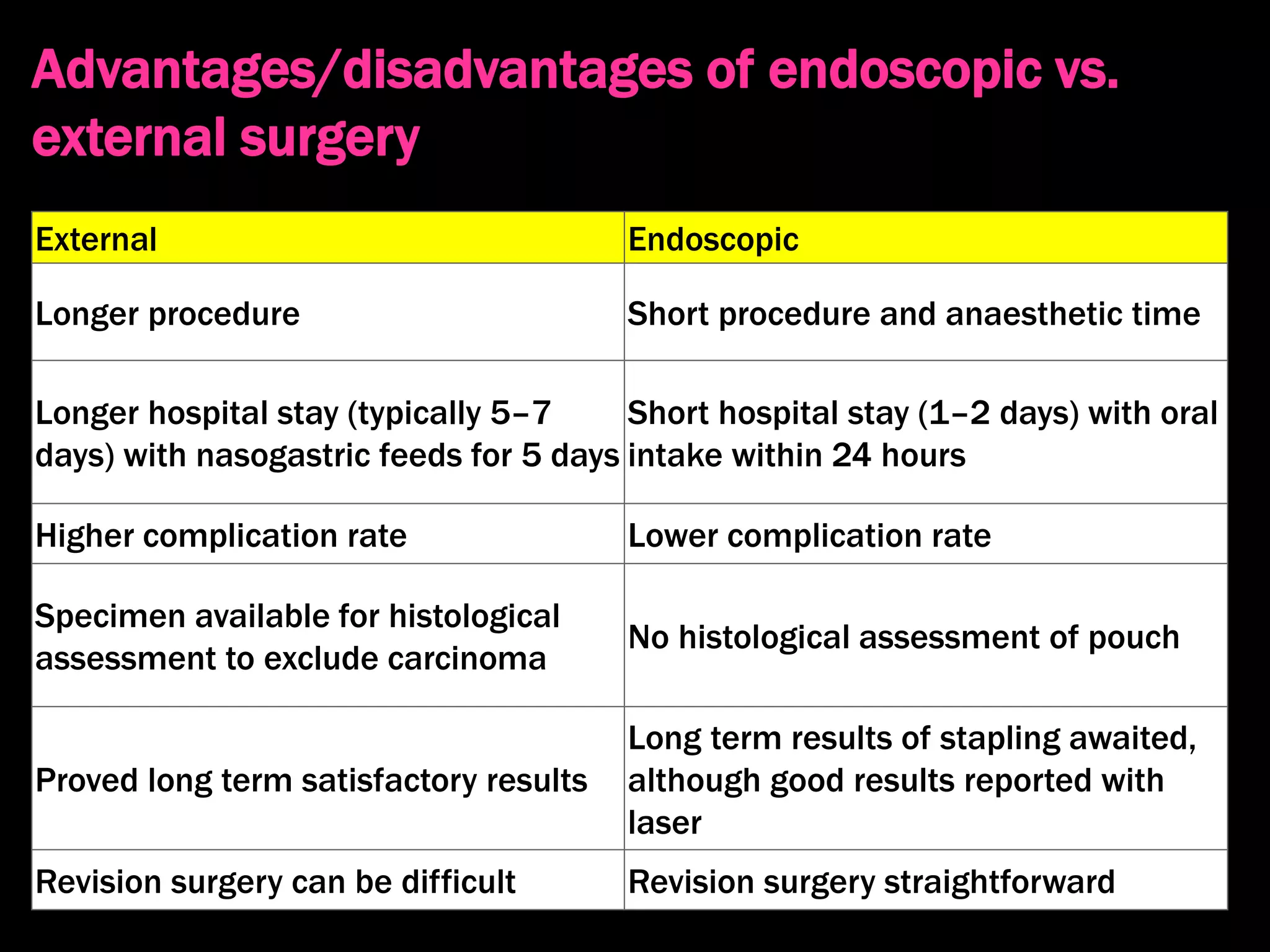 Hypopharyngeal pouch and stylalgia | PPT | Death, Injury, or Military ...