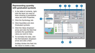 Symbology and Classifying data in ARC GIS | PPTX