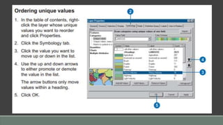Symbology and Classifying data in ARC GIS | PPTX