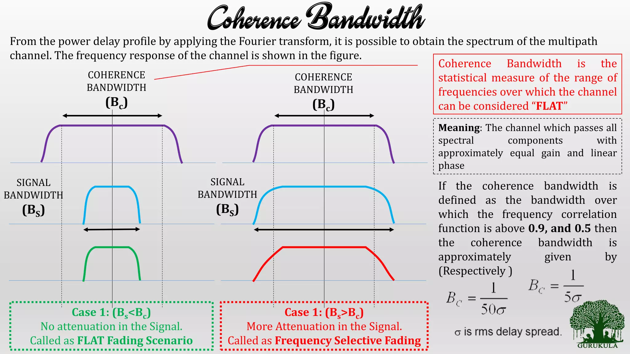 9. parameters of mobile multipath channels | PDF