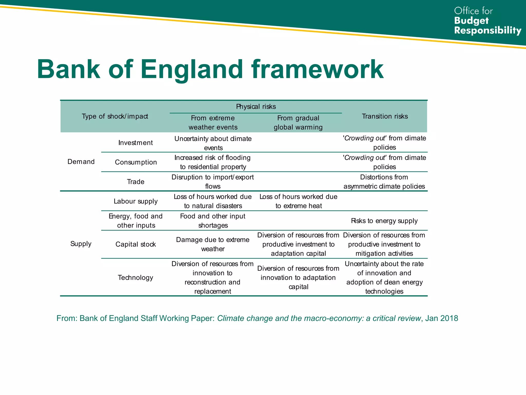 Session 3 - Jim Ebdon - Ireland | PDF