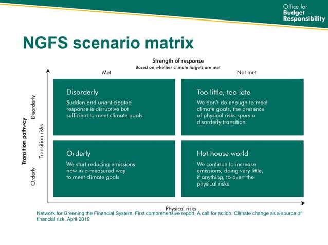 Session 3 - Jim Ebdon - Ireland | PDF