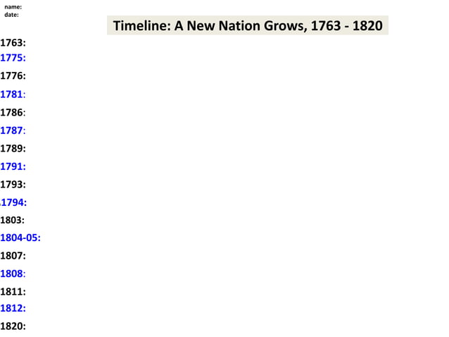 Early US History Timeline | PPT