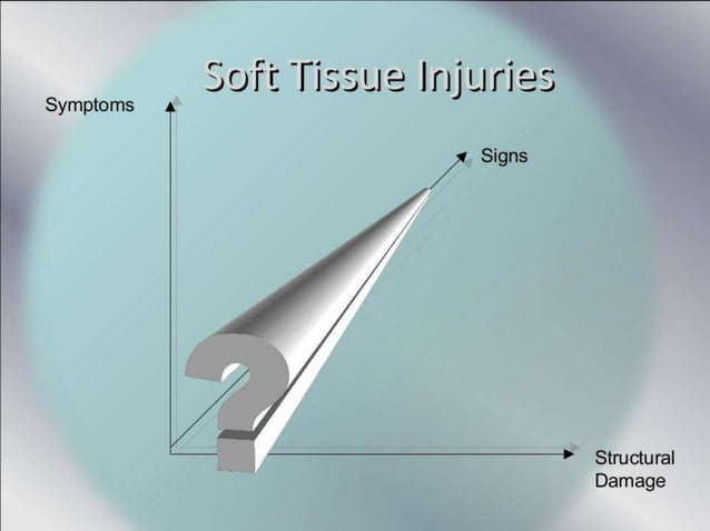 Physiotherapy Management in Soft Tissue Injury | PPTX