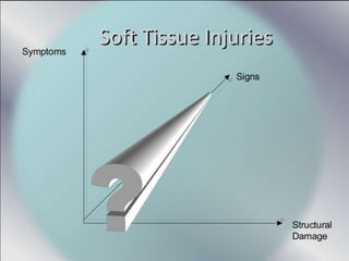 Physiotherapy Management in General Soft Tissue Injury | PPTX
