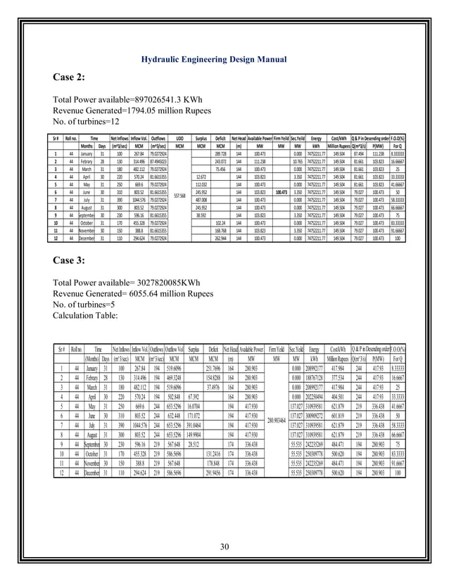 Hydraulic Engineering Design Manual | PDF