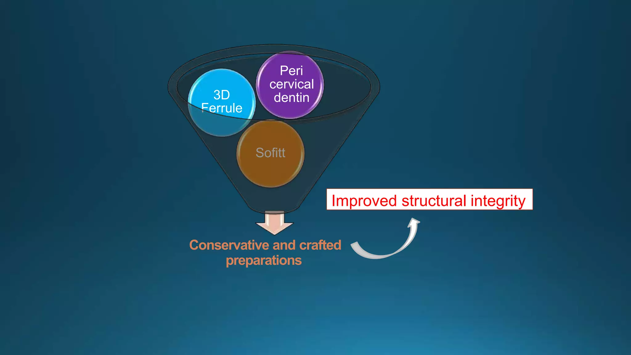 Modern Access Cavity Preparation | PPTX