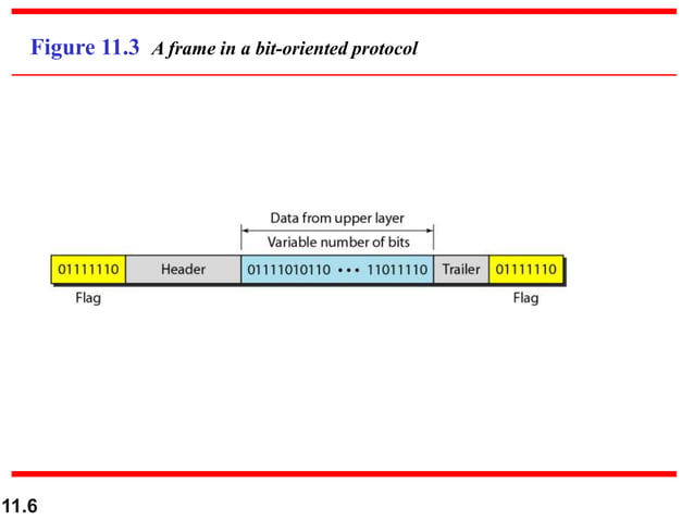 SYBSC IT COMPUTER NETWORKS UNIT III Data Link Control | PPT | Computer ...