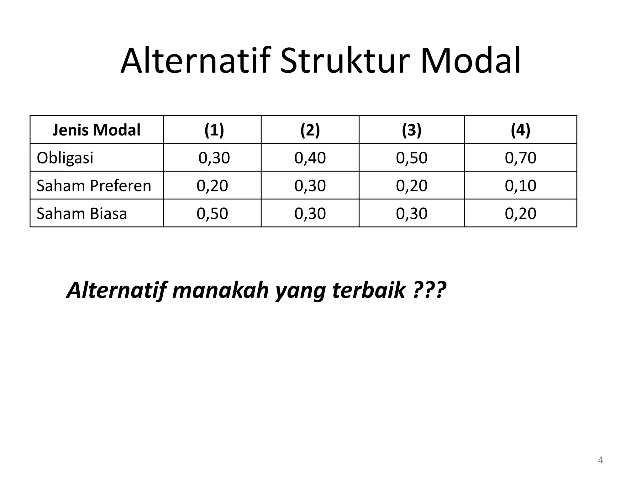 9.struktur modal 1 | PPT