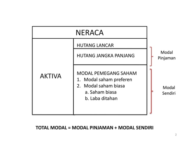 9.struktur modal 1 | PPT