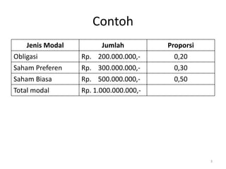 9.struktur modal 1 | PPT