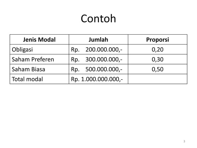 9.struktur modal 1 | PPT