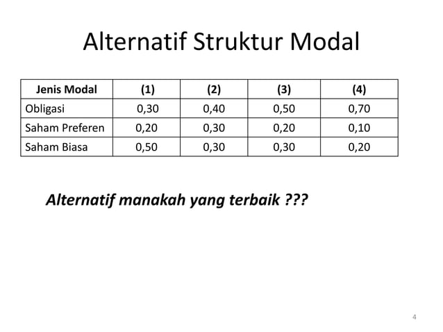 9.struktur modal 1 | PPT