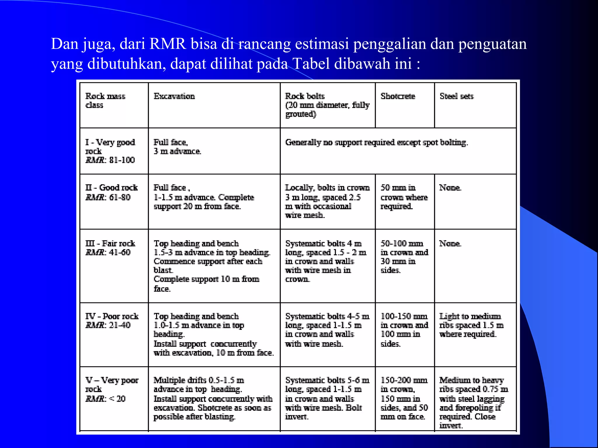 Geomechanics classification RMR system | PPT