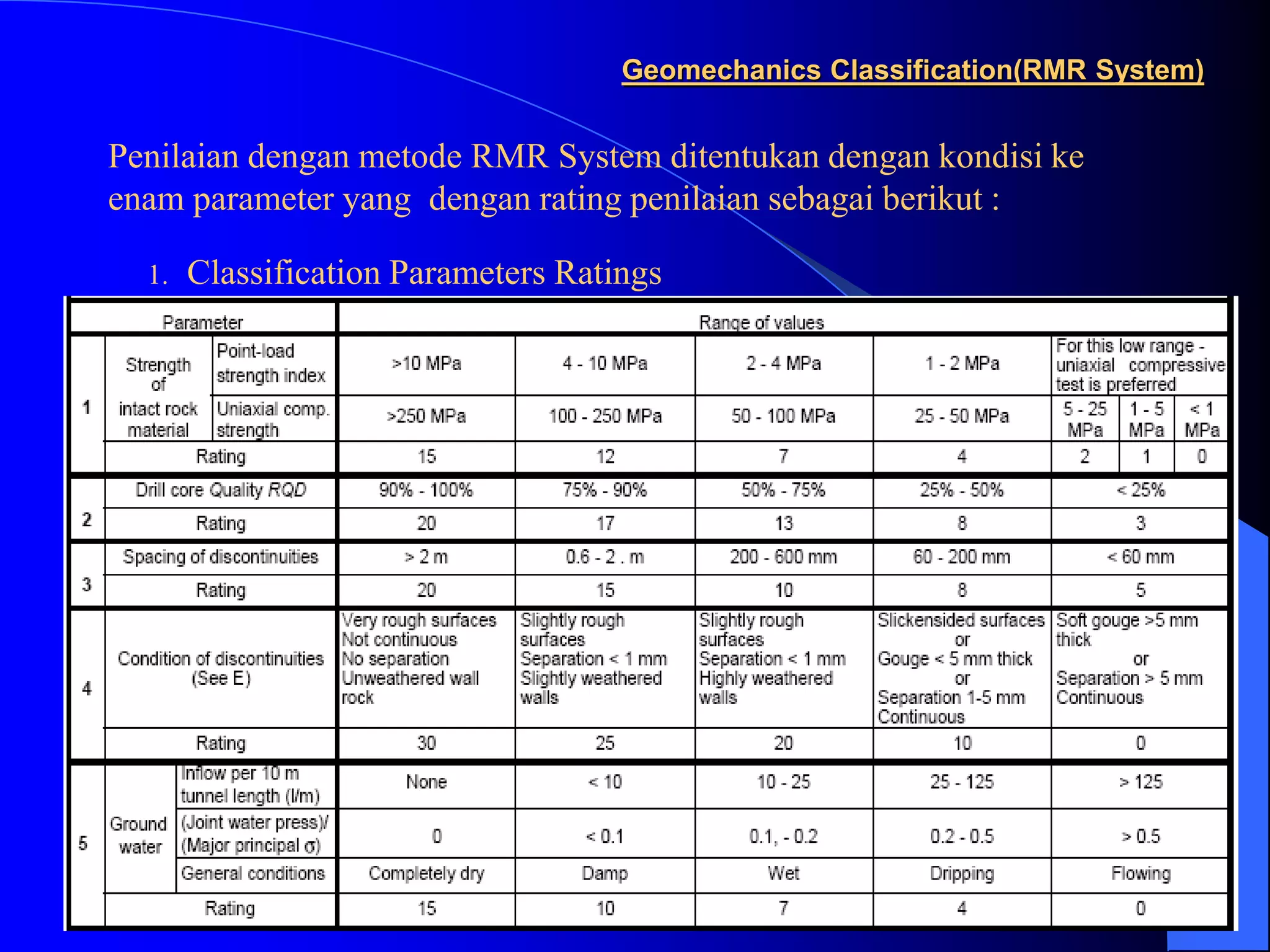Geomechanics classification RMR system | PPT
