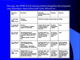 Geomechanics classification RMR system | PPT
