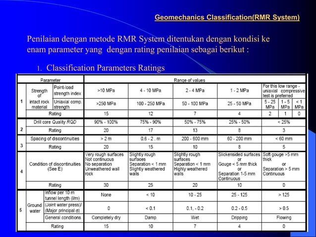 Geomechanics classification RMR system | PPT