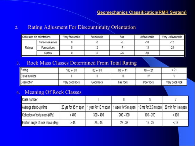 Geomechanics classification RMR system | PPT