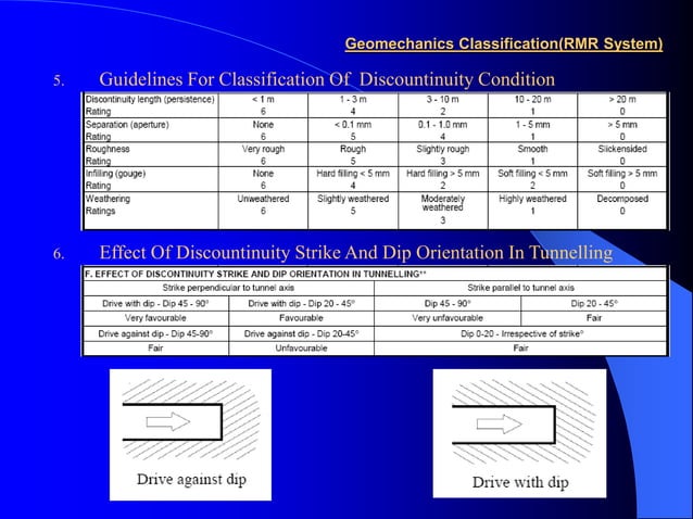 Geomechanics classification RMR system | PPT