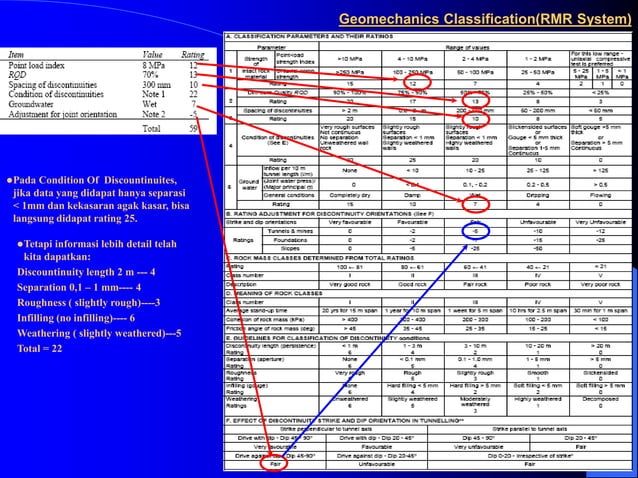 Geomechanics classification RMR system | PPT