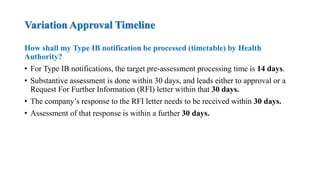 Comparison of Drug Approval Process in United States & Europe | PPTX