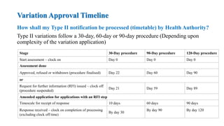 Comparison of Drug Approval Process in United States & Europe | PPTX ...