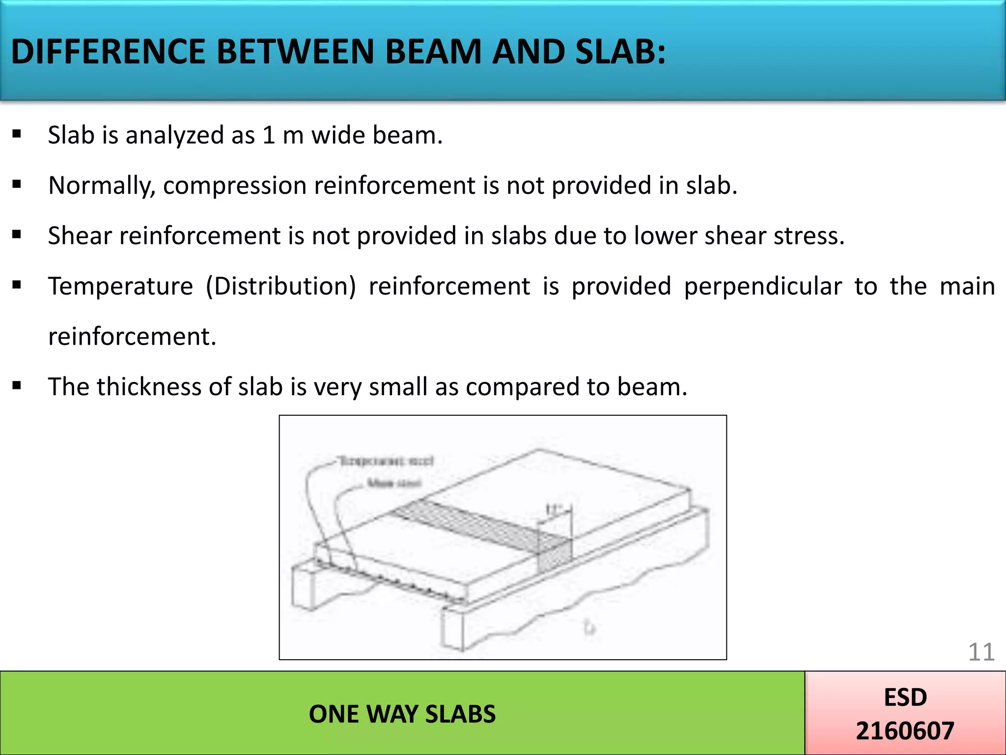 One Way Slabs | PPTX