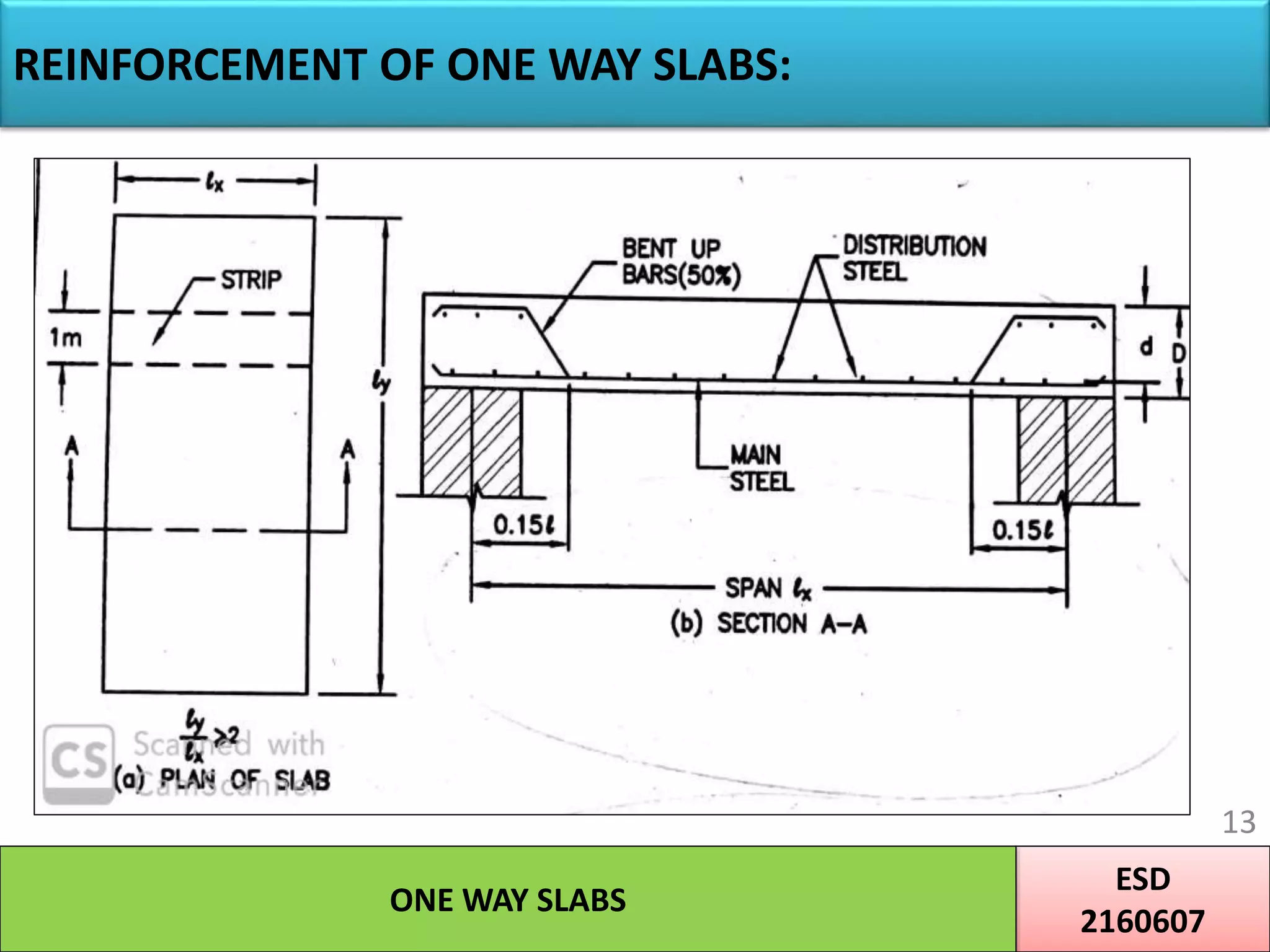 One Way Slabs | PPTX
