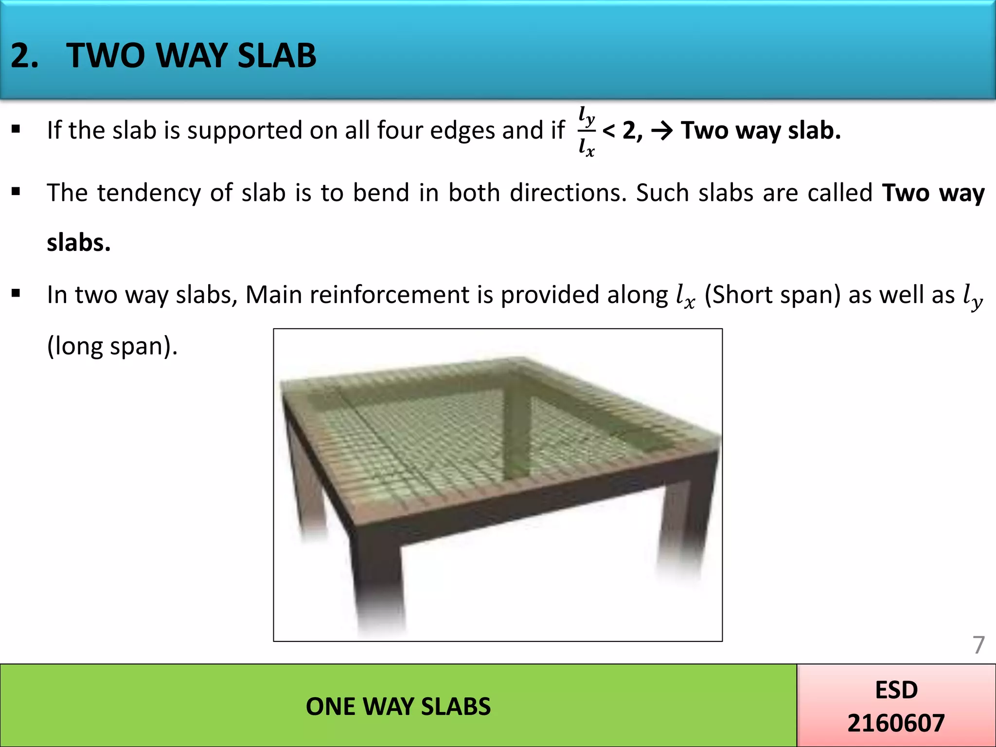 One Way Slabs | PPTX
