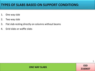 One Way Slabs | PPTX